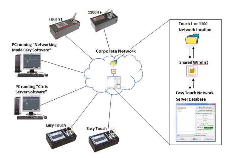 Combining Touch 1 and 1100 Testers with Multiple Easy-Touch® Testers ...